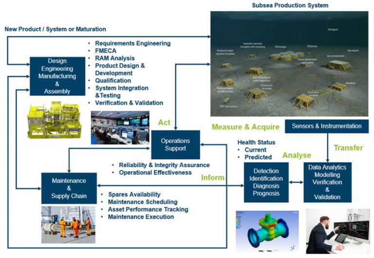 System Health Management | EnTeQ Engineering Aberdeen